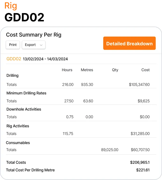 CorePlan Exploration Hub | Drilling Management Software for Mining and Exploration Teams